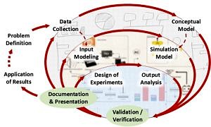 Simulation and Modeling 1 (WS 2018/19) - Computer Science 7